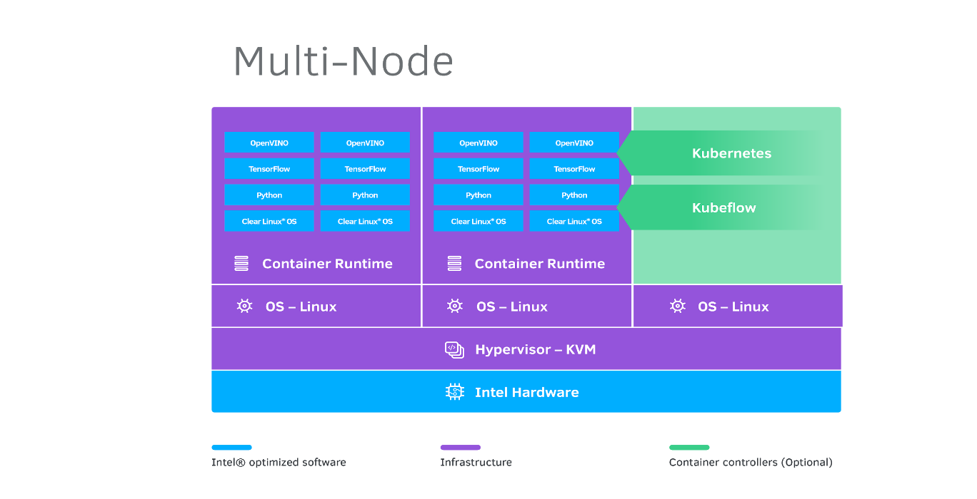 Deep Learning Reference Stack v4.0 Now Available | Clear Linux* Project