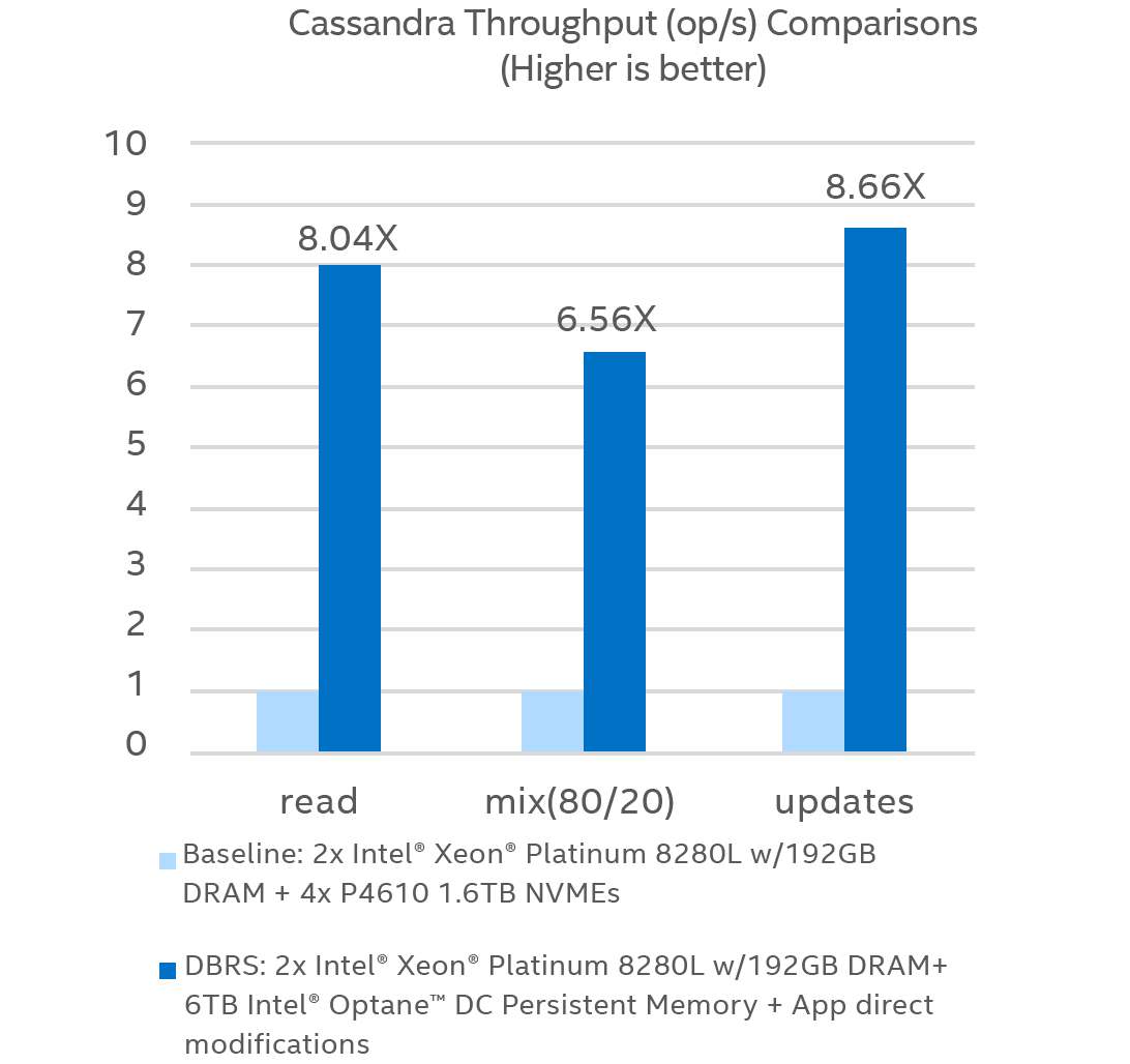 Database Reference Stack (DBRS) v1.0 Now Available | Clear Linux* Project