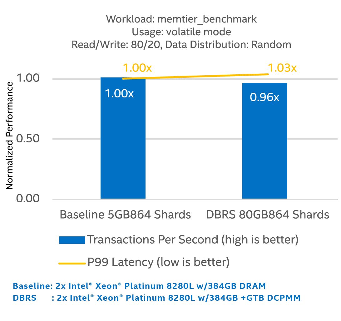 Database Reference Stack (DBRS) v1.0 Now Available | Clear Linux* Project